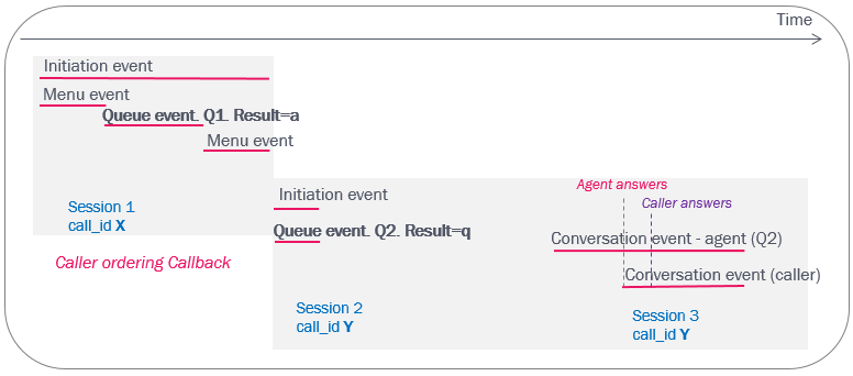 Callback in queue (aka 'CiQ') | Puzzel Help Centre